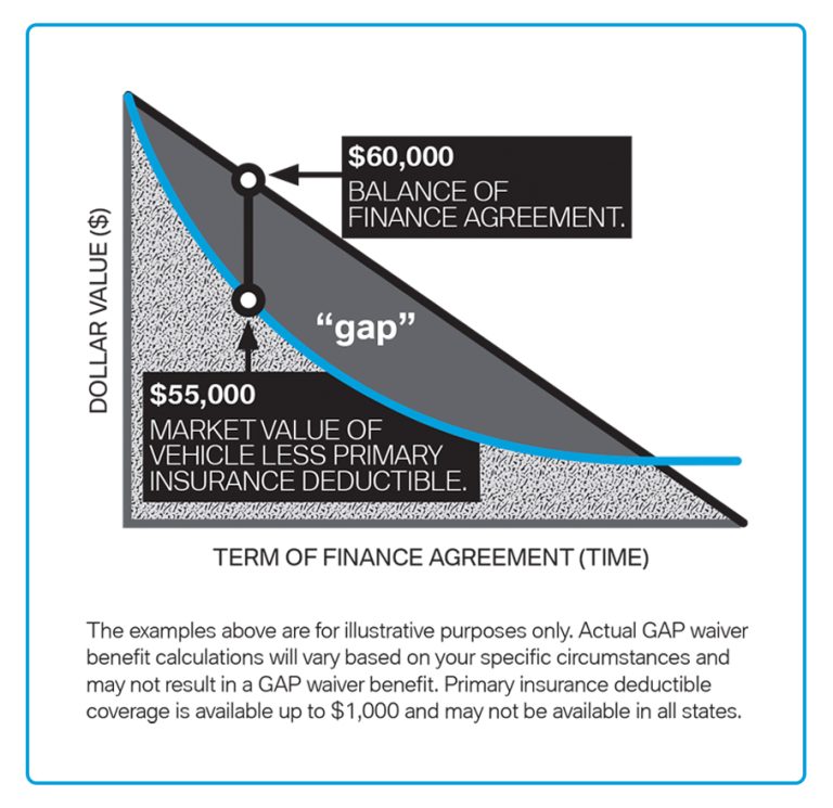 BMW: GAP – Protection Packages from Bobby Rahal Automotive Group